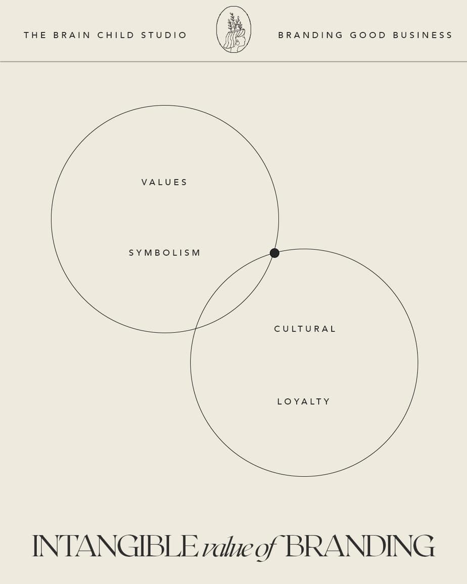 The Intangible Value Of Branding | Brand Strategist